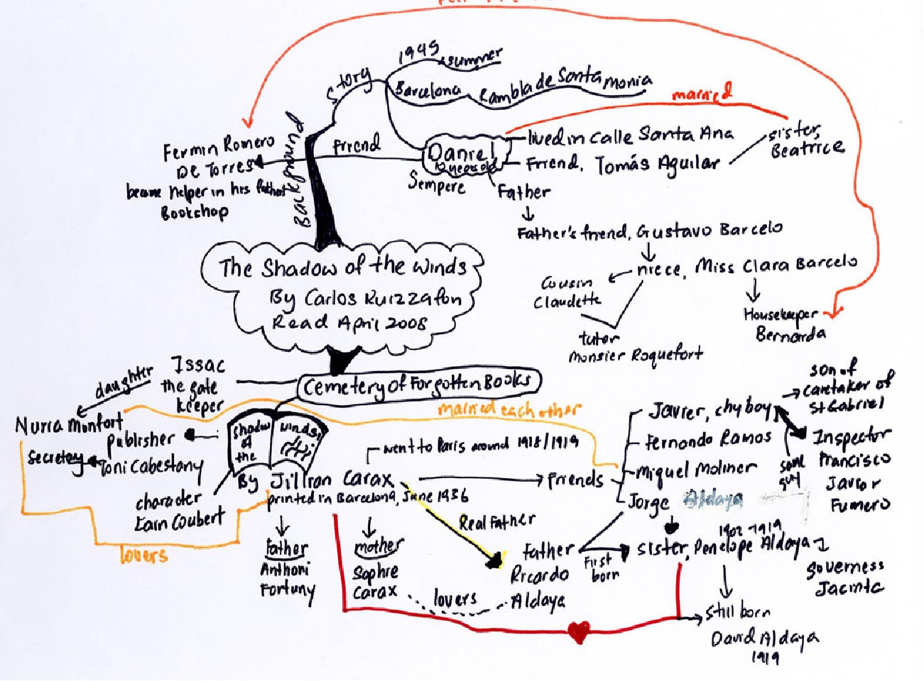 Reading and Note Taking – CWI 101: Pathways to College Success Instructor Resources